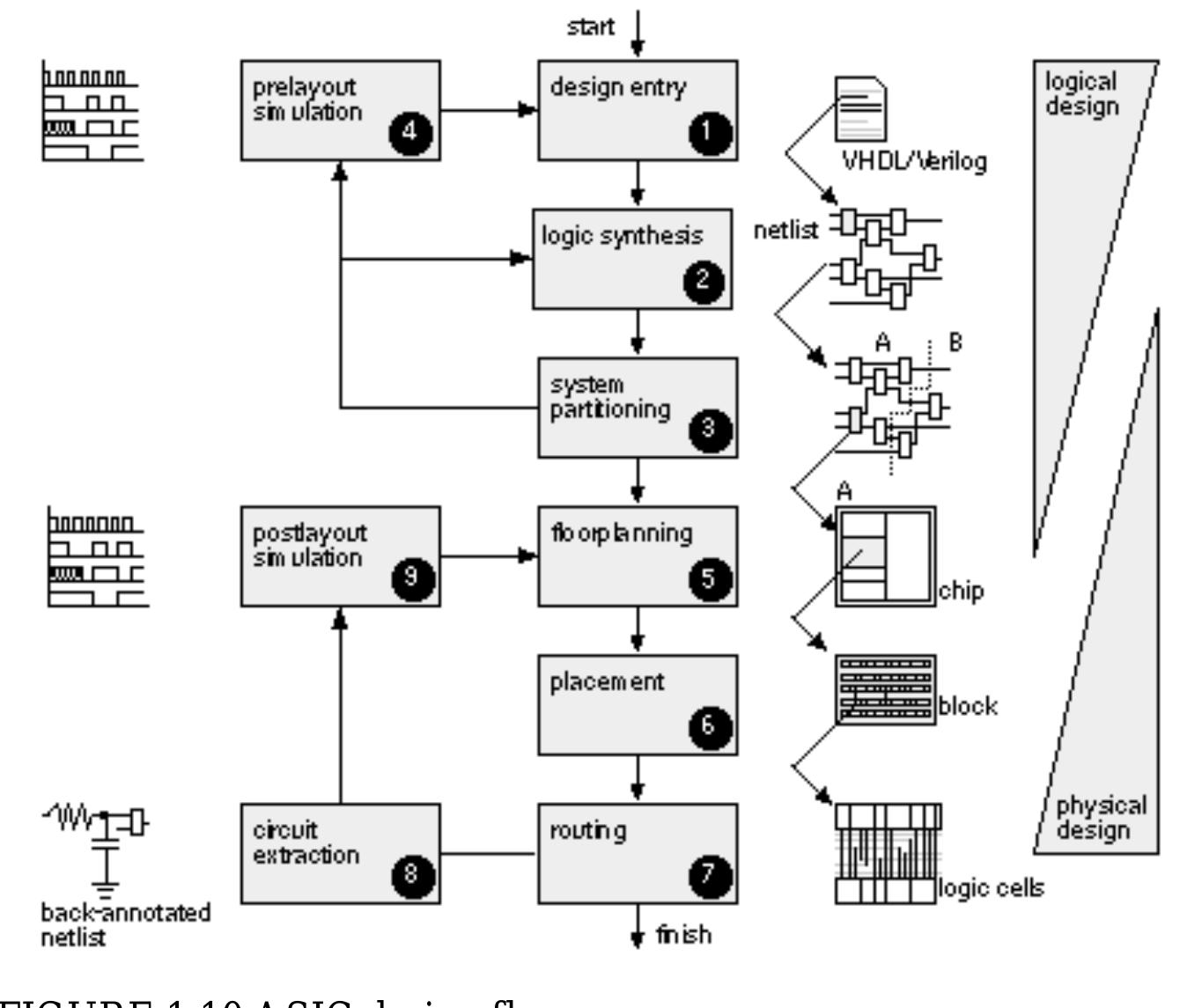 (PDF) APPLICATION SPECIFIC INTEGRATED CIRCUITS