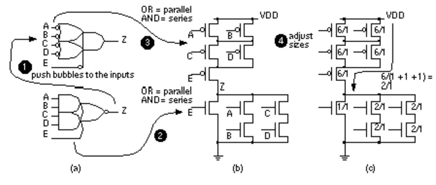 13 constructing a cmos logic cell—an aoi221. (a) first build