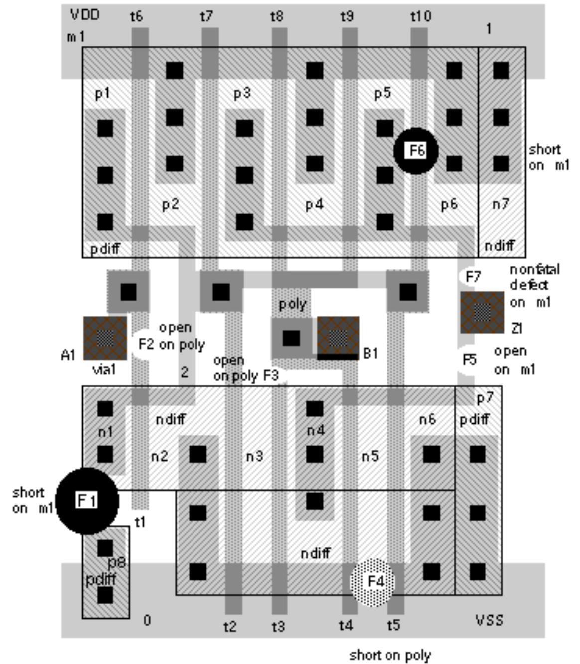 11 defects and physical faults. many types of defects occur