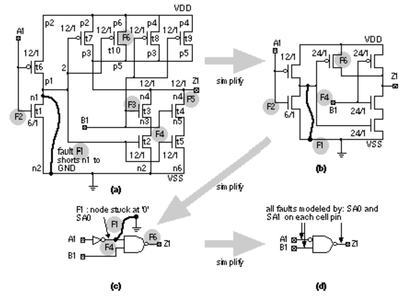 12 Fault Models A Physical Faults At The Layout Level