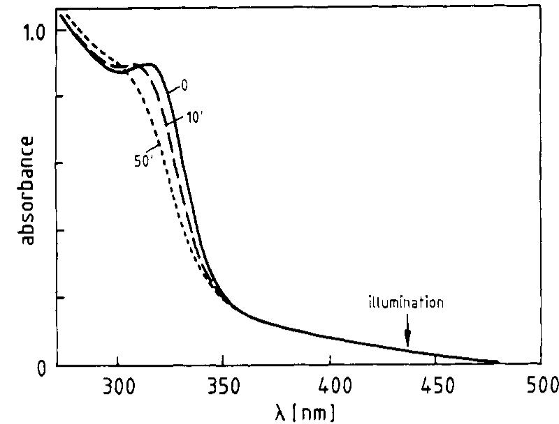Absorption spectrum of a deaerated solution containing 1.3 x