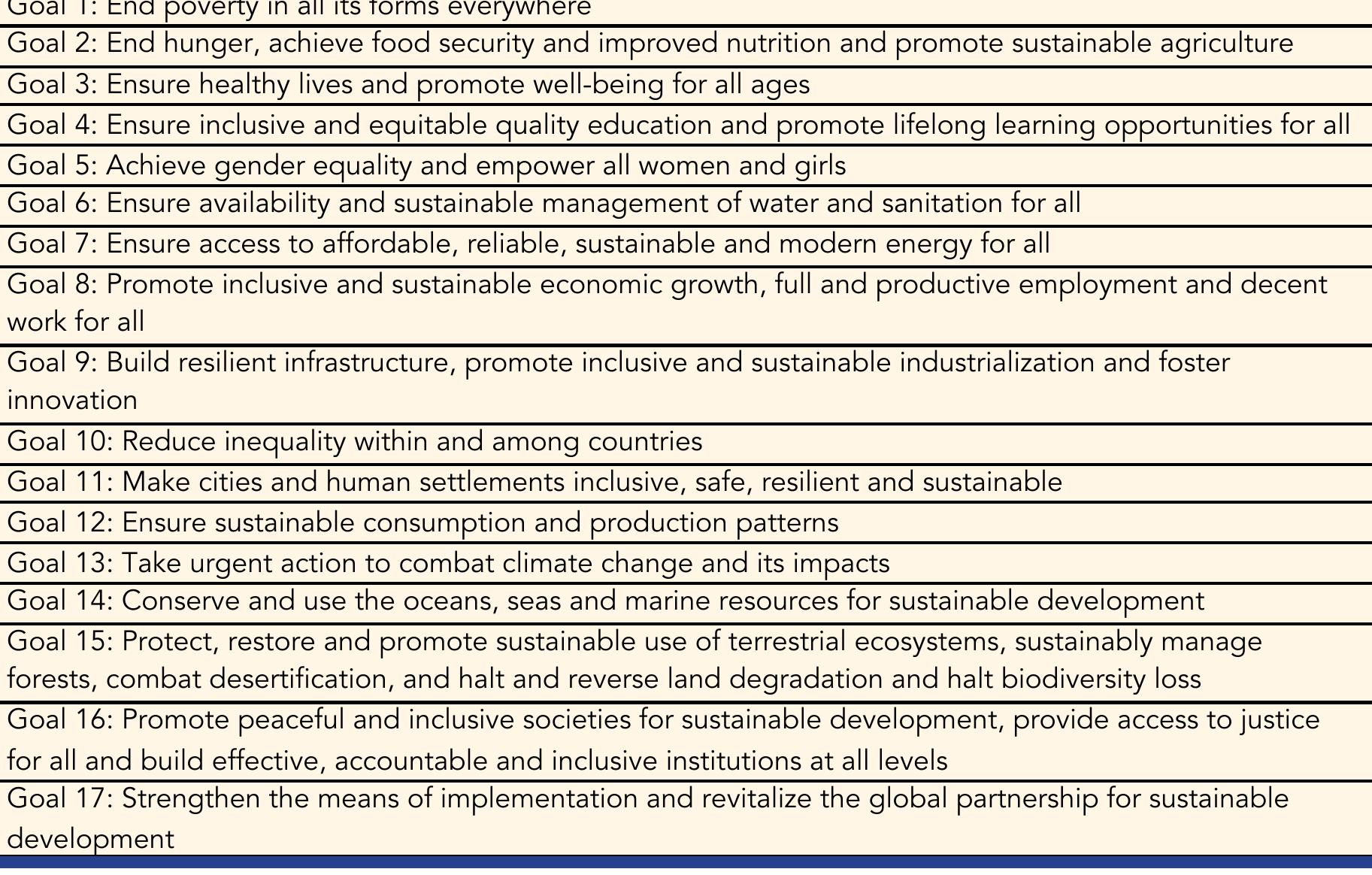 The sustainable development goals* the process of developing