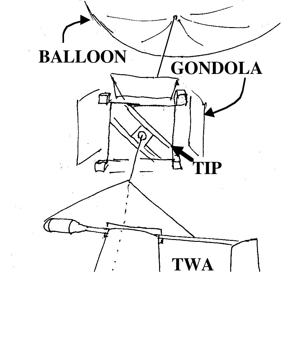 (PDF) A method for balloon trajectory control