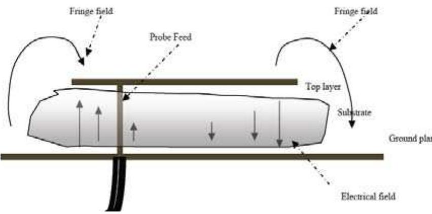 1 model of microstrip antenna the rectangular microstrip