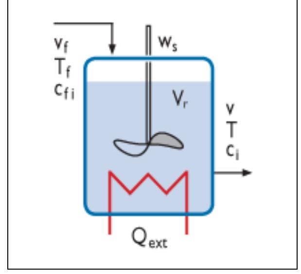 Continuous stirred tank reactor in this study, reactor types