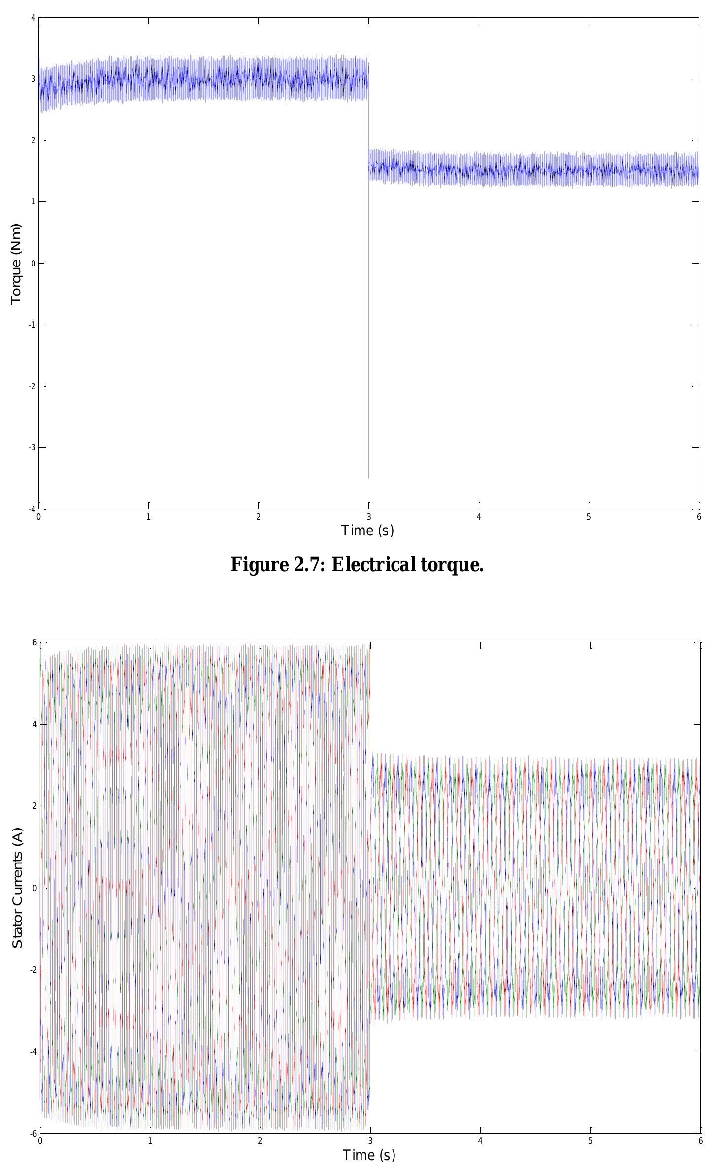 8: motor stator current in abc domain.