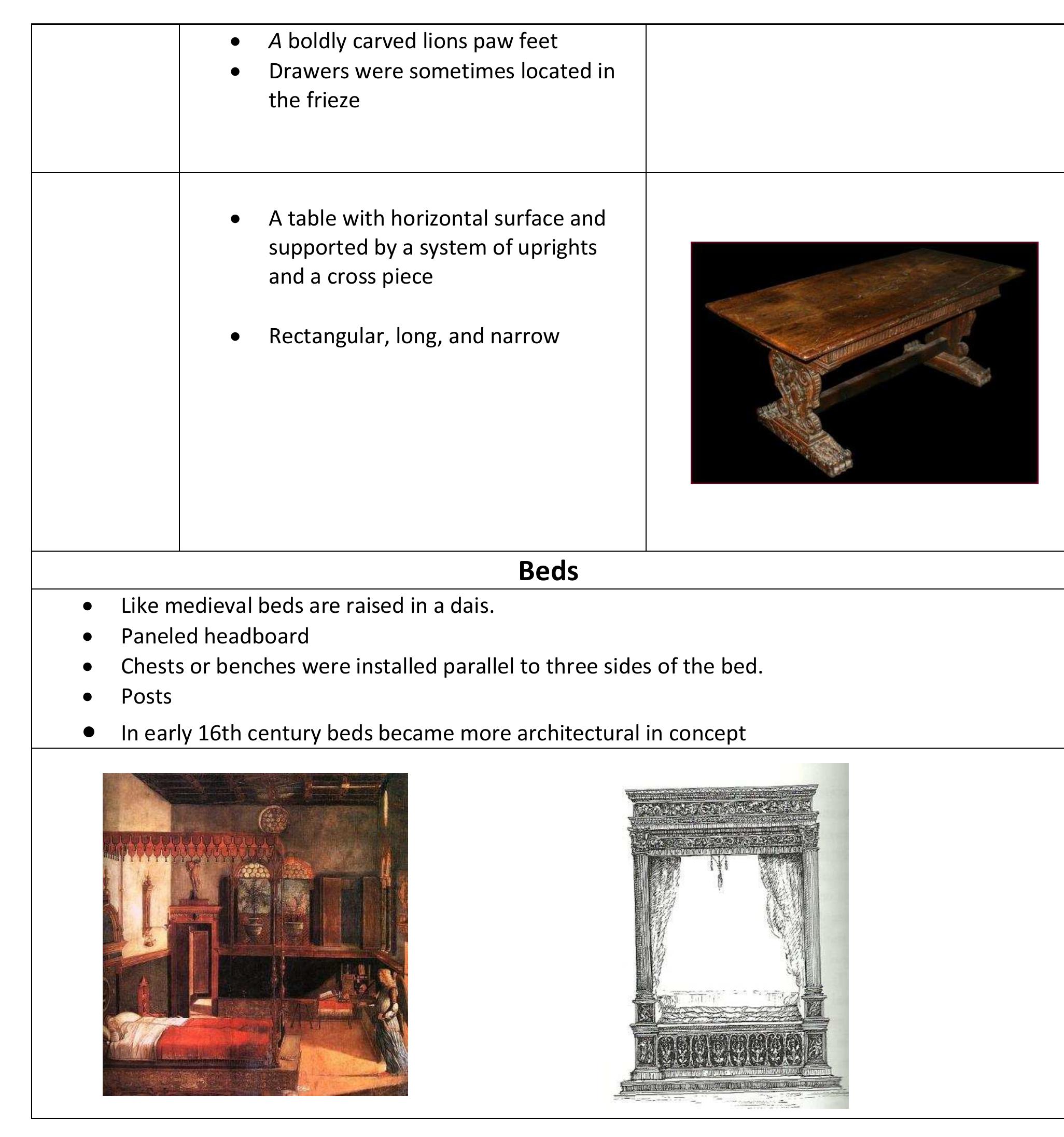 (PDF) History of Furniture