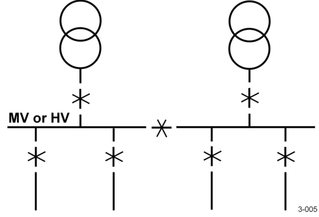 Single-busbar arrangement with bus sectionalizer figure 3.5:
