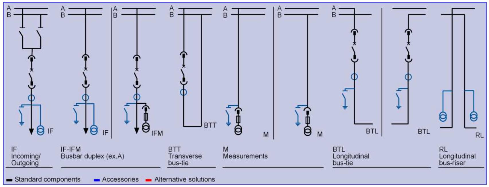Example of typical cubicles for double-busbar solution