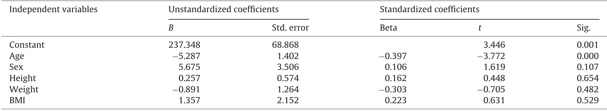 (PDF) Reaction time norms as measured by ruler drop method in school ...