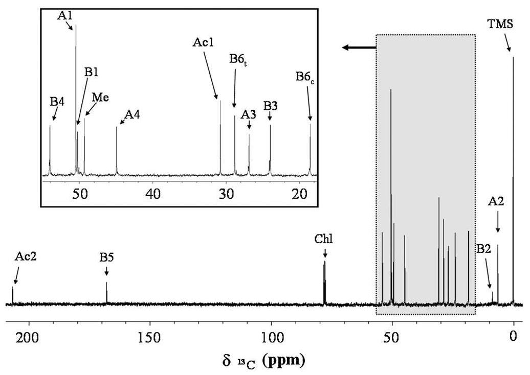 '3c nmr spectrum of reaction solution after 0.88 h from