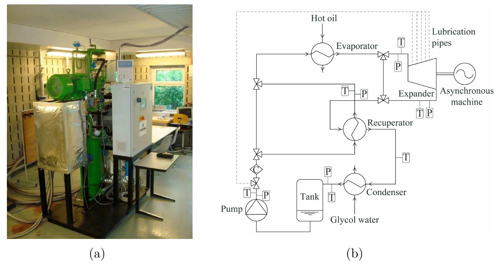 L(a) side view of the orc test bench. 1(b) schematic layout