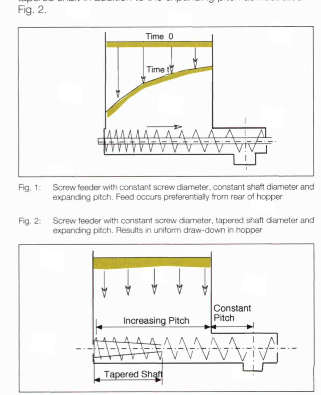 Figure 2 - from Design of Belt and Apron Feeders An Overview