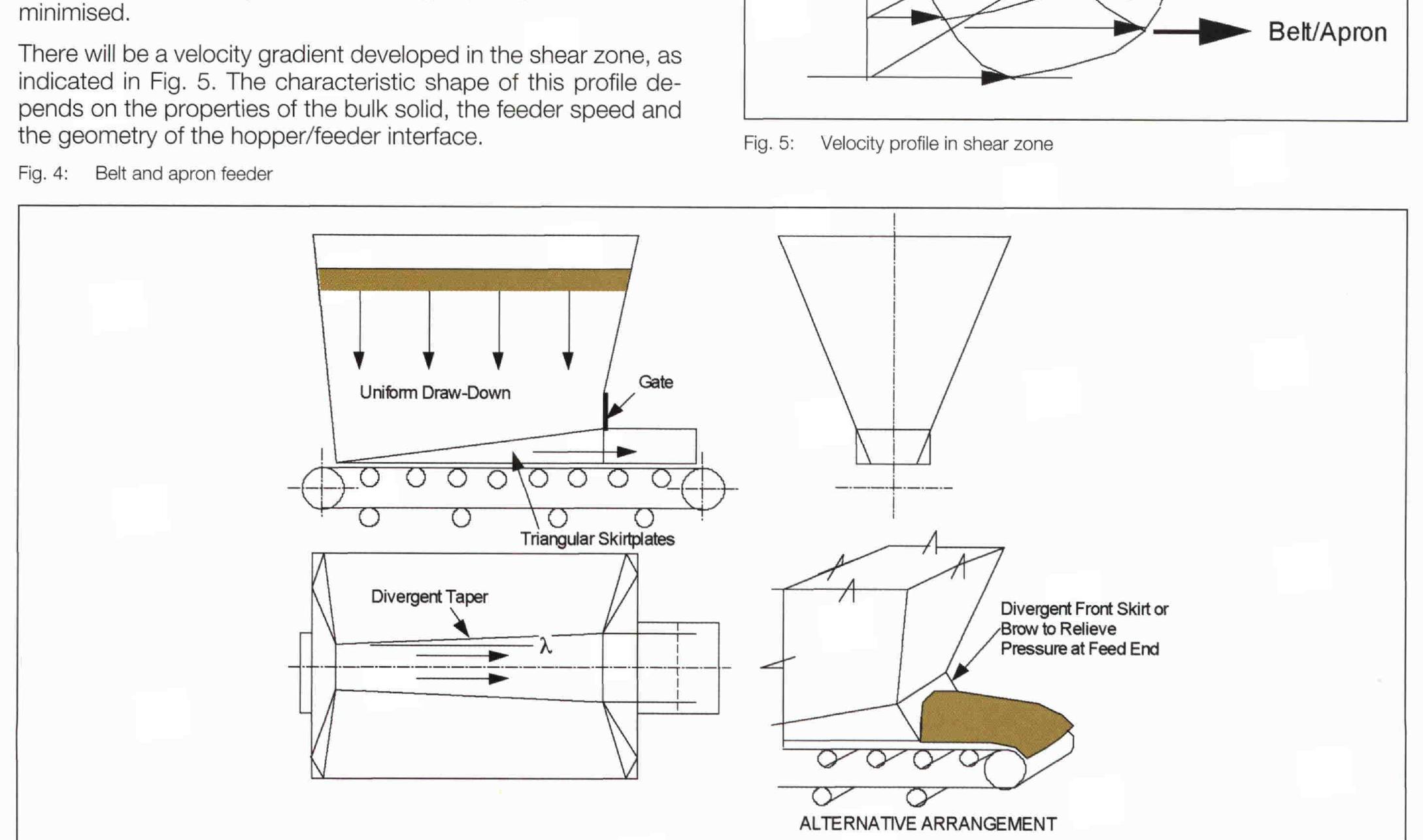 Figure 3 - Design of Belt and Apron Feeders An Overview of