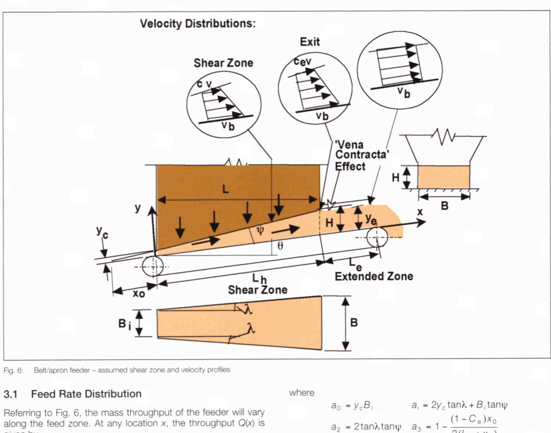 Figure 5 - from Design of Belt and Apron Feeders An Overview
