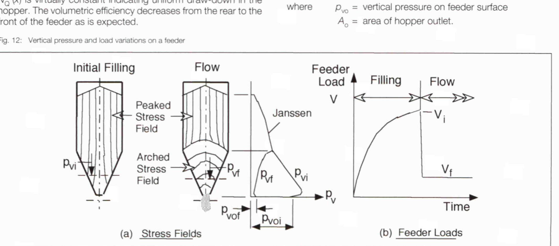 Figure 10 - Design of Belt and Apron Feeders An Overview of