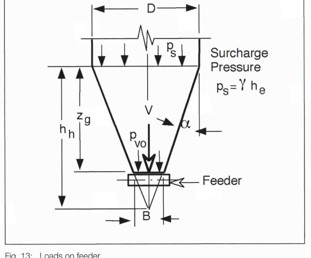 Figure 11 - from Design of Belt and Apron Feeders An
