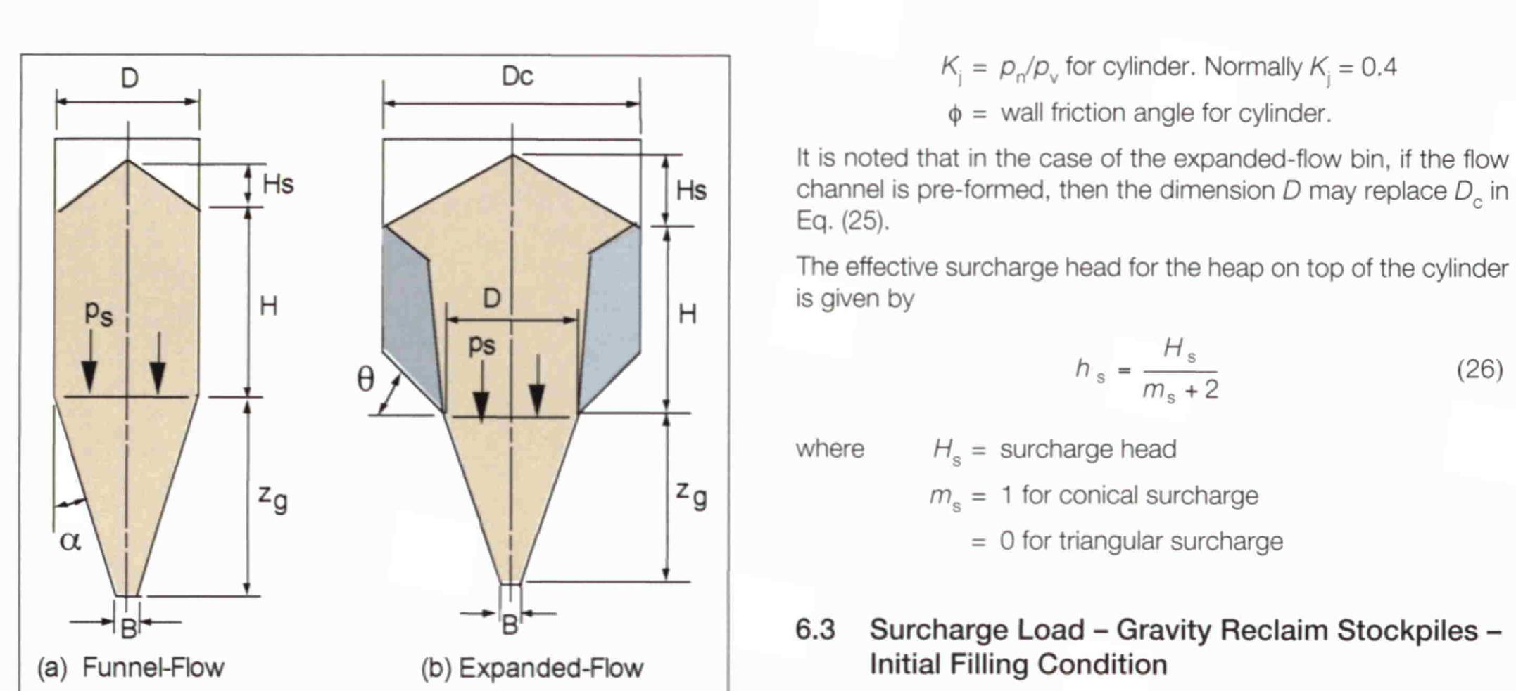The use of mass-flow reclaim hoppers and feeders under