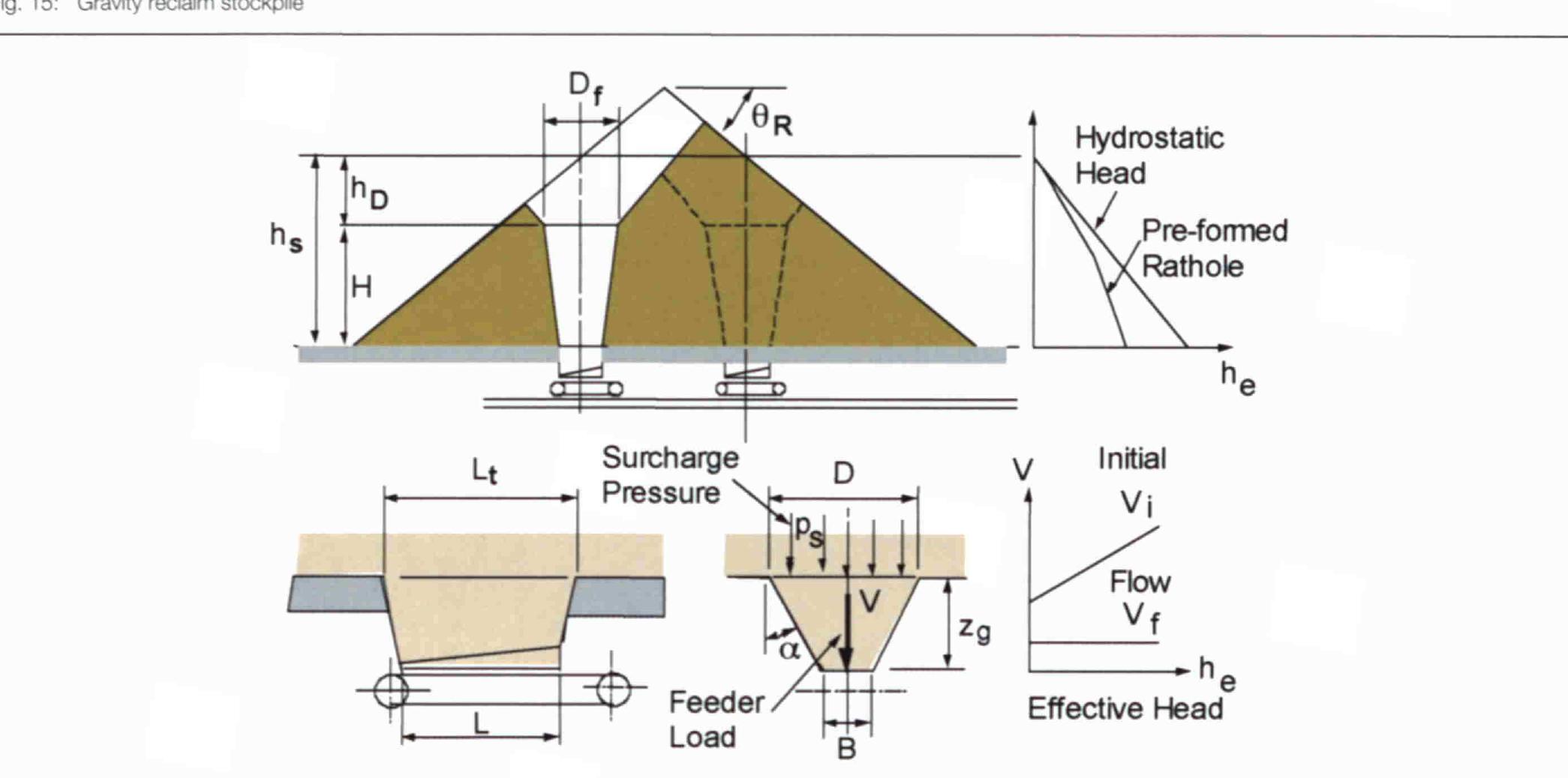 Figure 14 - Design of Belt and Apron Feeders An Overview of
