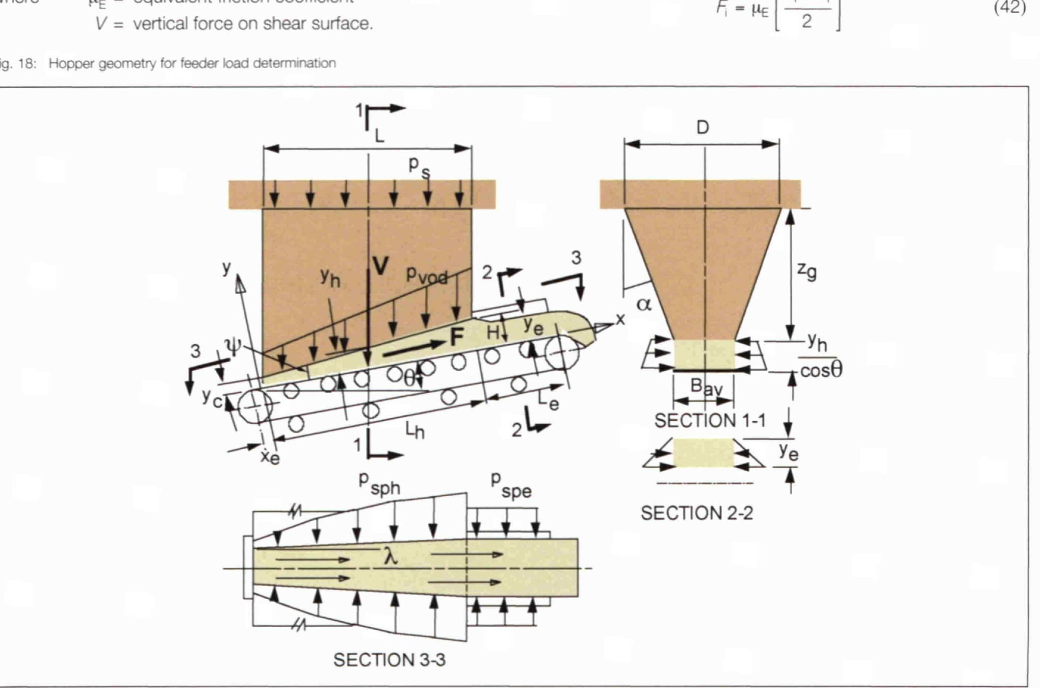 (PDF) Design of Belt and Apron Feeders An Overview of Feeder Design ...