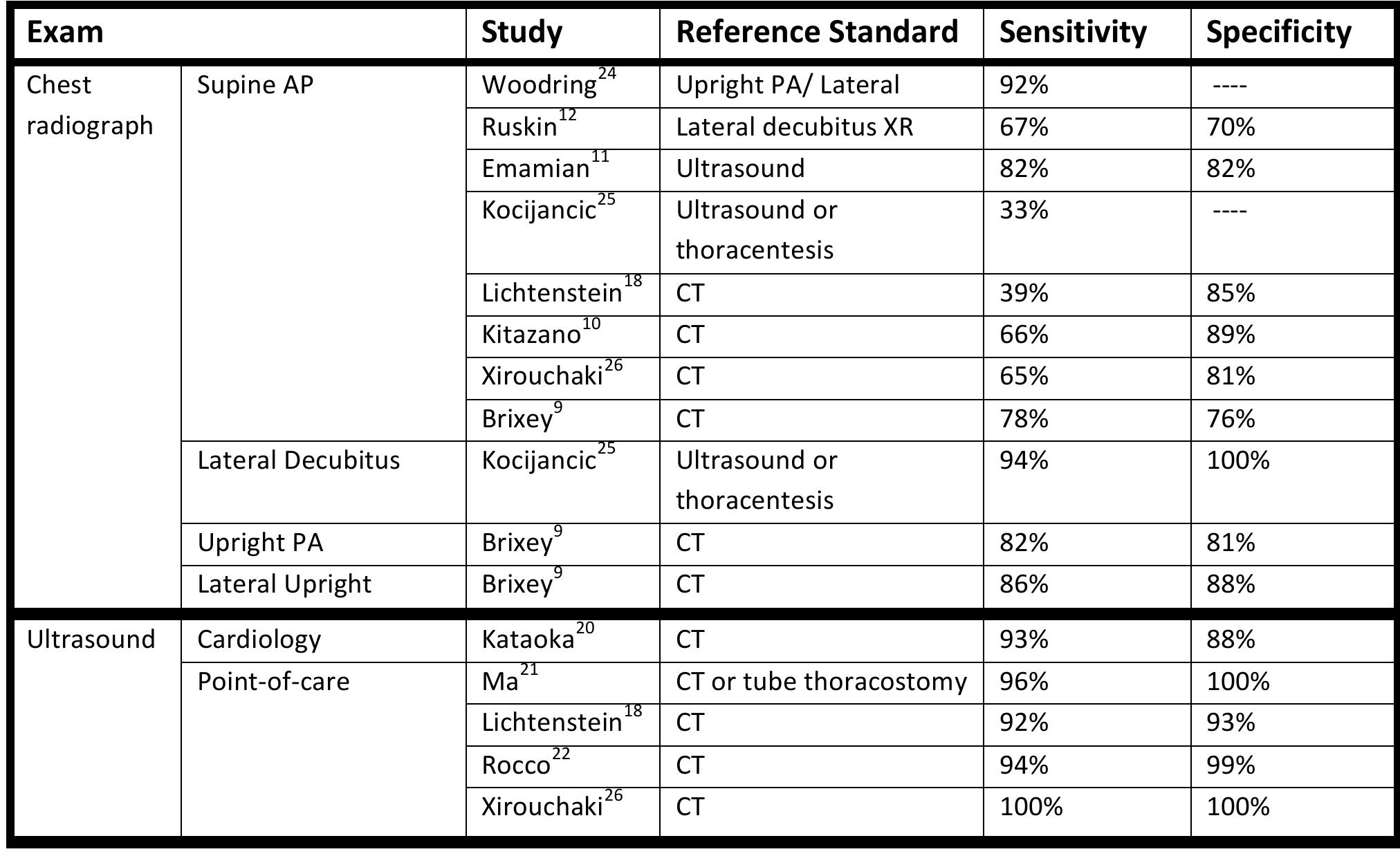 Ap, anterior-posterior; pa, posterior-anterior; xr, x-ray or