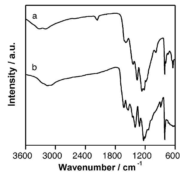 Ftir spectra of a) cn(li-k) and b) g-c;n,. the ftir spectra