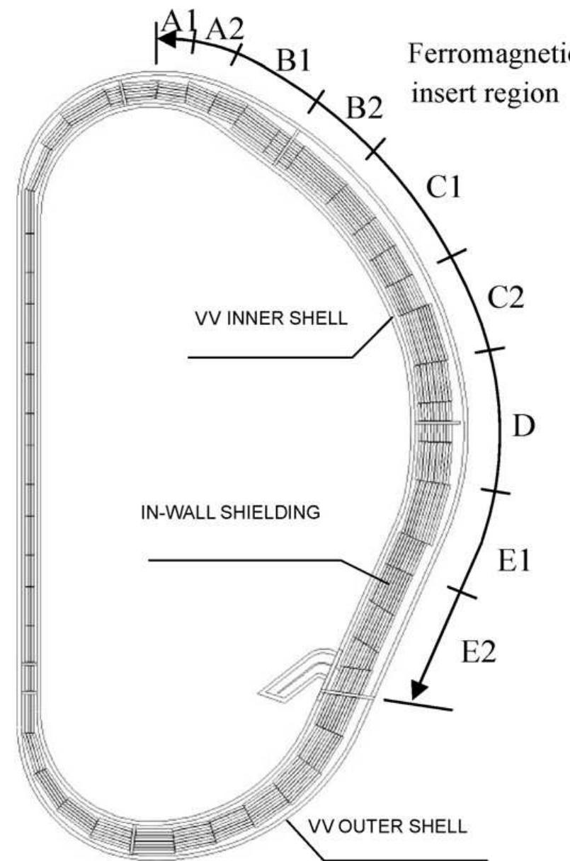 Poloidal cross-section of the iter vacuum vessel and