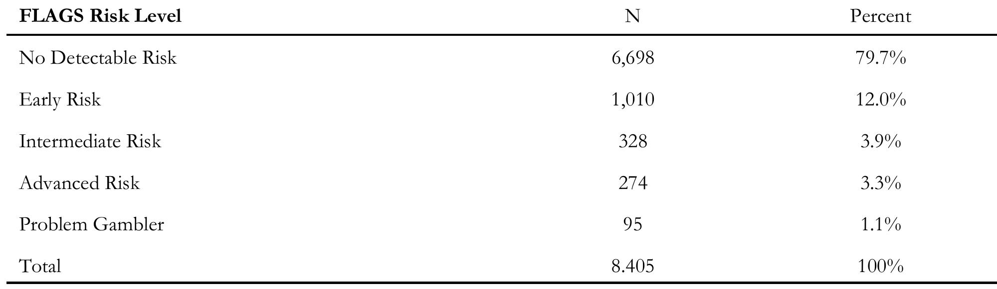 A. full flags sample table 1: sample tabulation of flags,