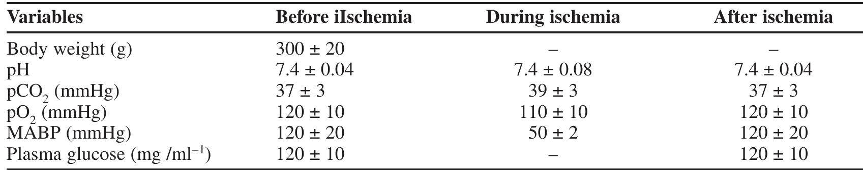Physiological parameters.