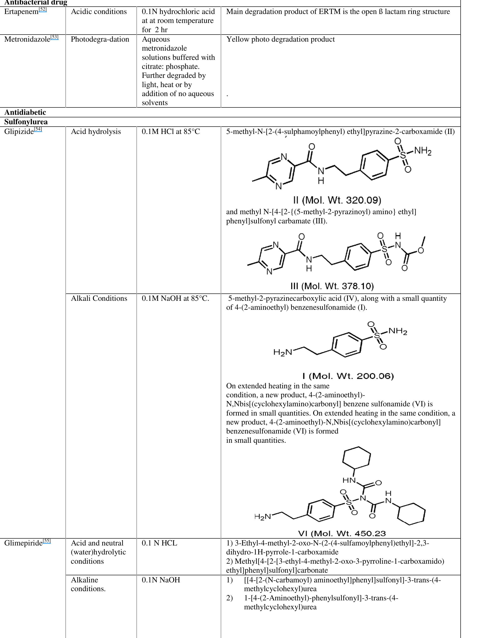 Table 5 - Critical review: Significance of Force degradation