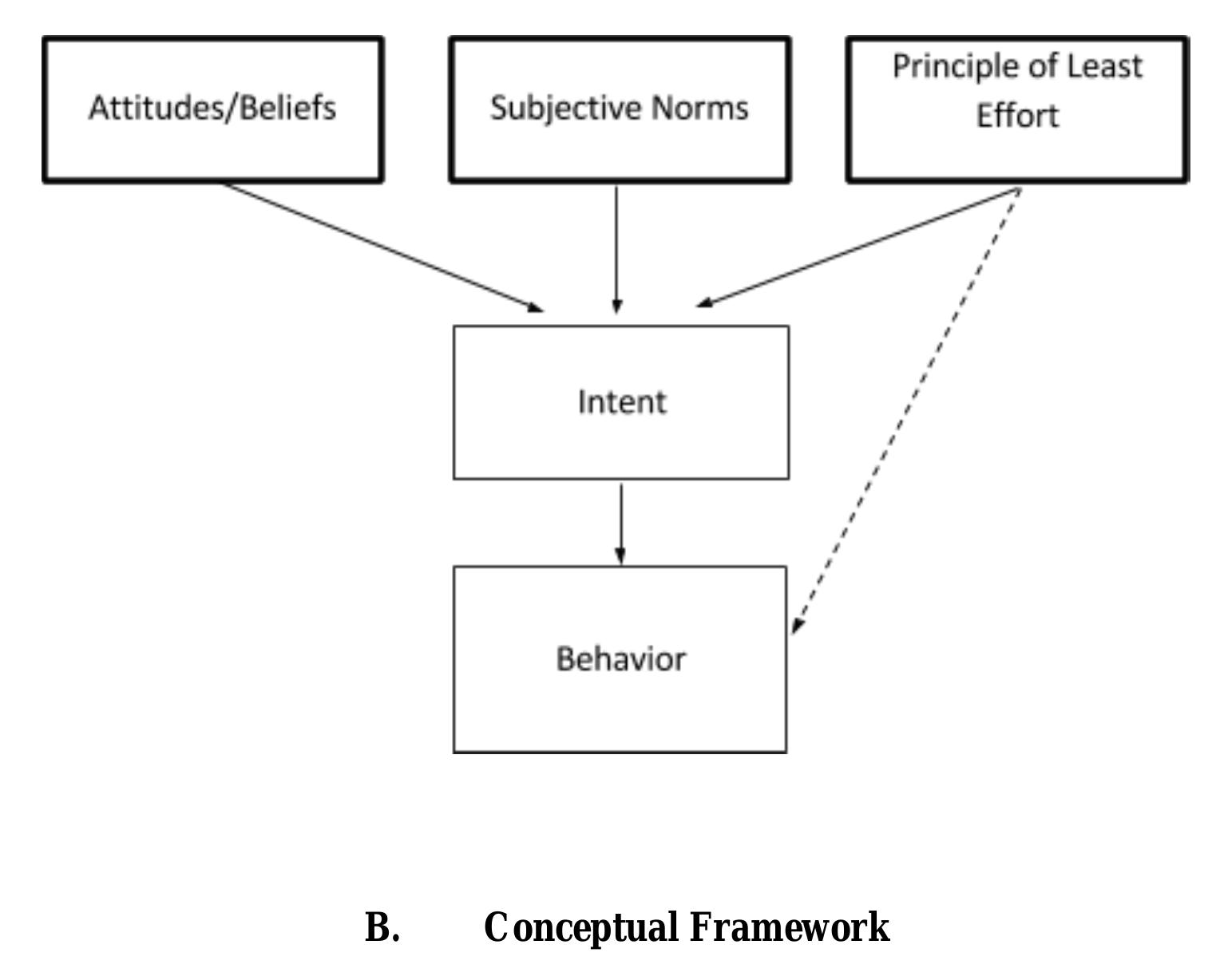 Applying the theories discussed, the framework allows the