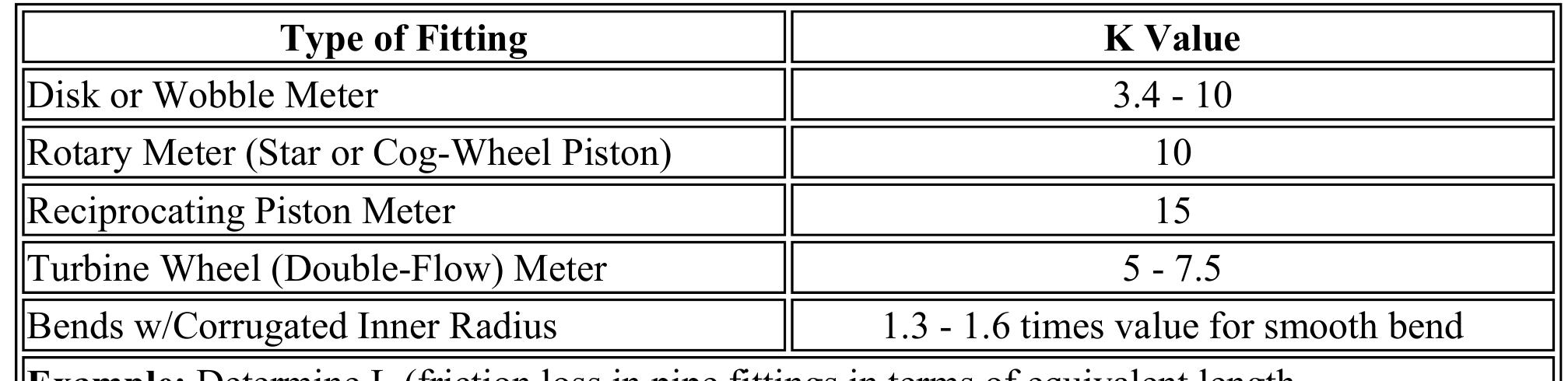 Table 5 - Friction Losses in Pipe Fittings Resistance