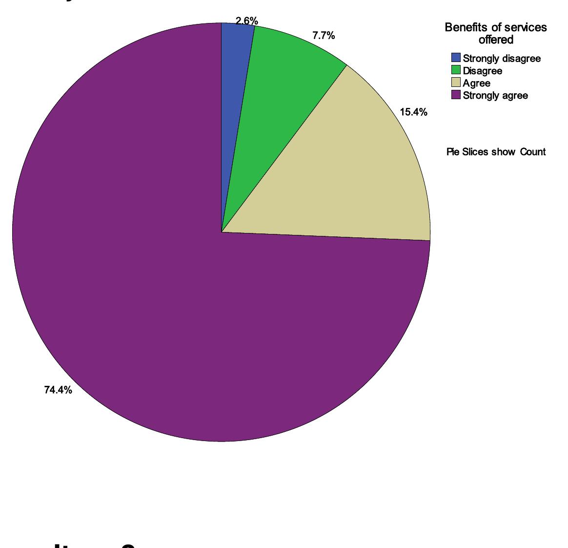 Pie chart for survey item 2. here the questionnaire item