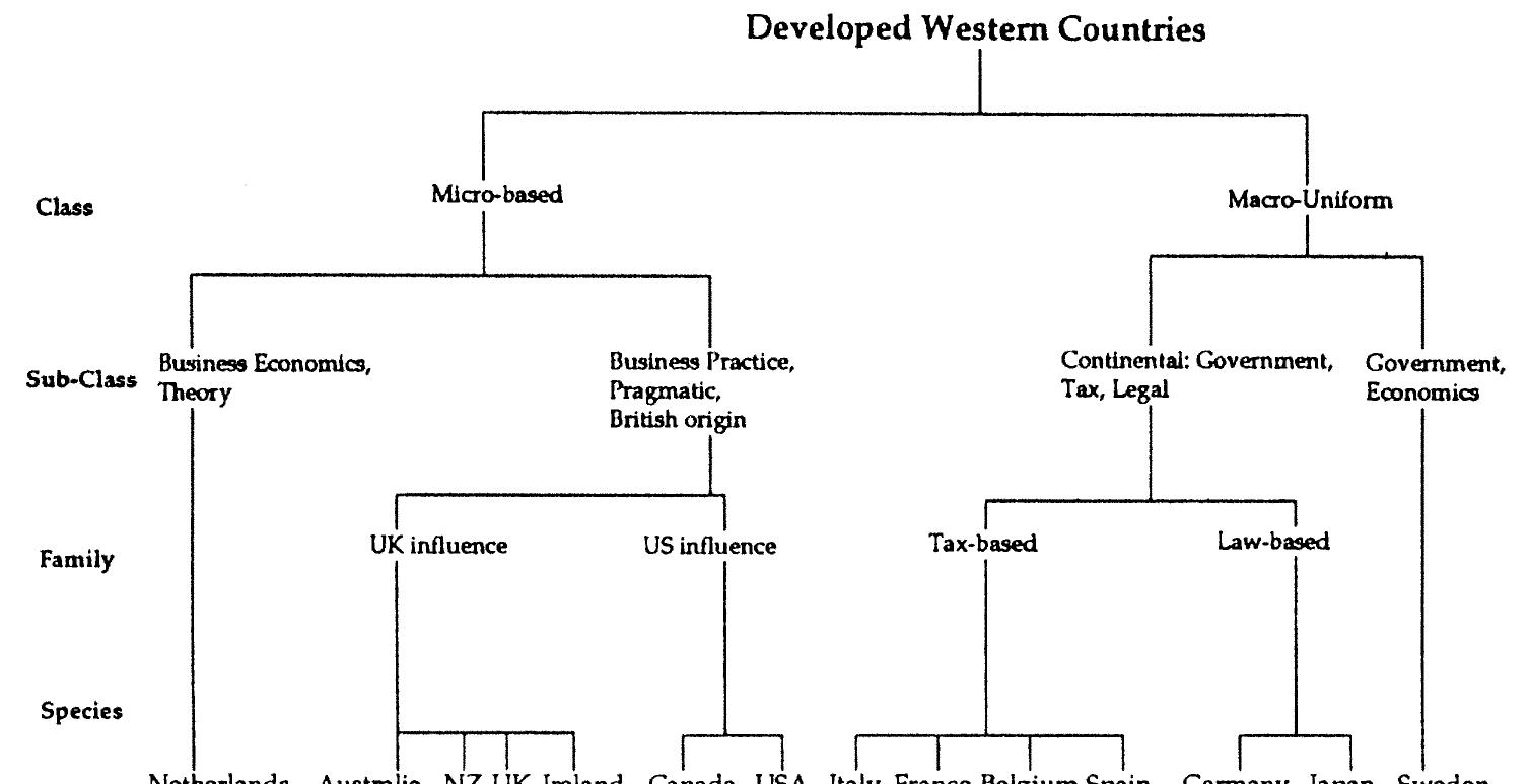 Figure 1 - from AN EMPIRICAL TEST OF A JUDGMENTAL