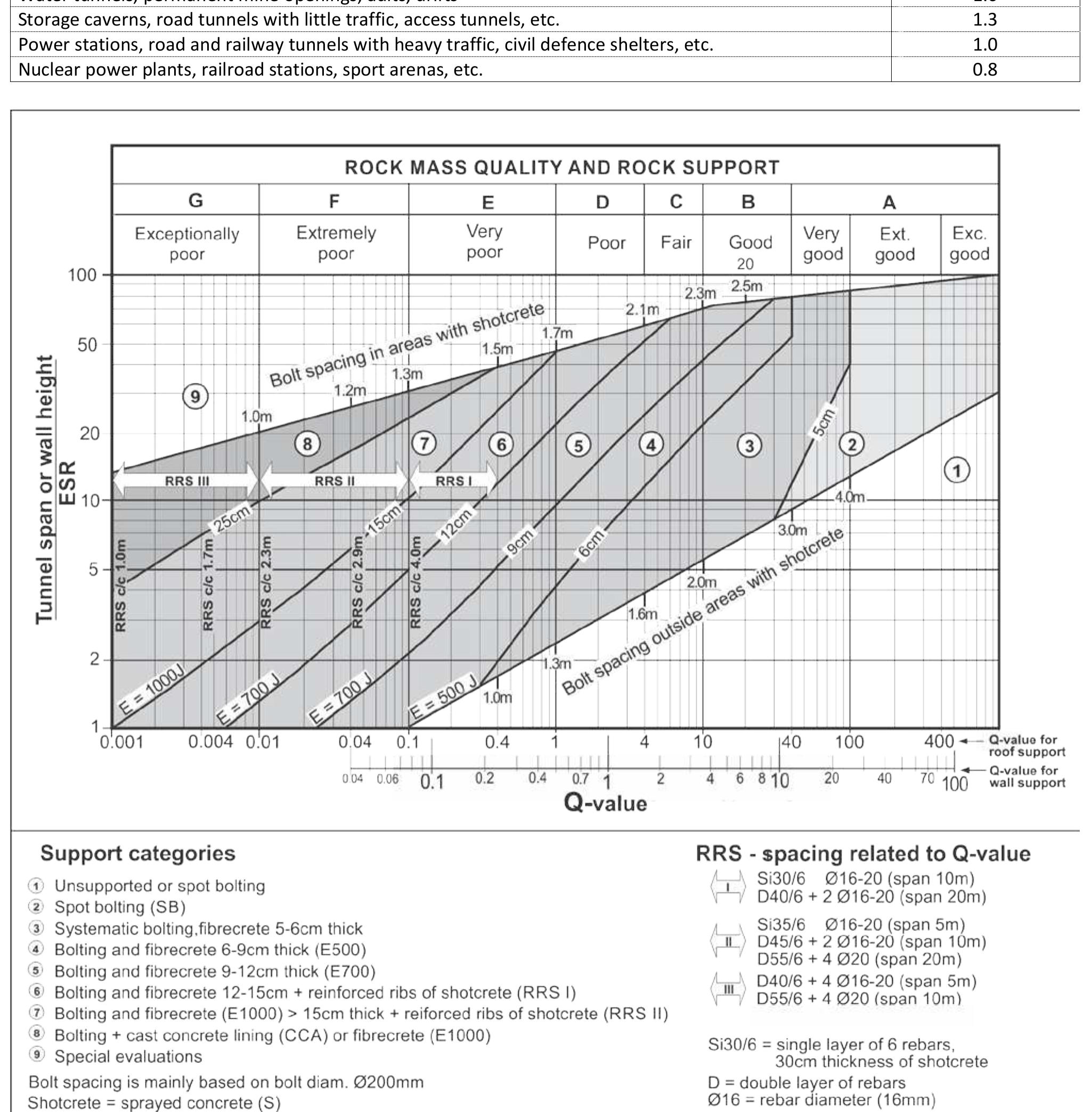 (PDF) Short on the Q-system