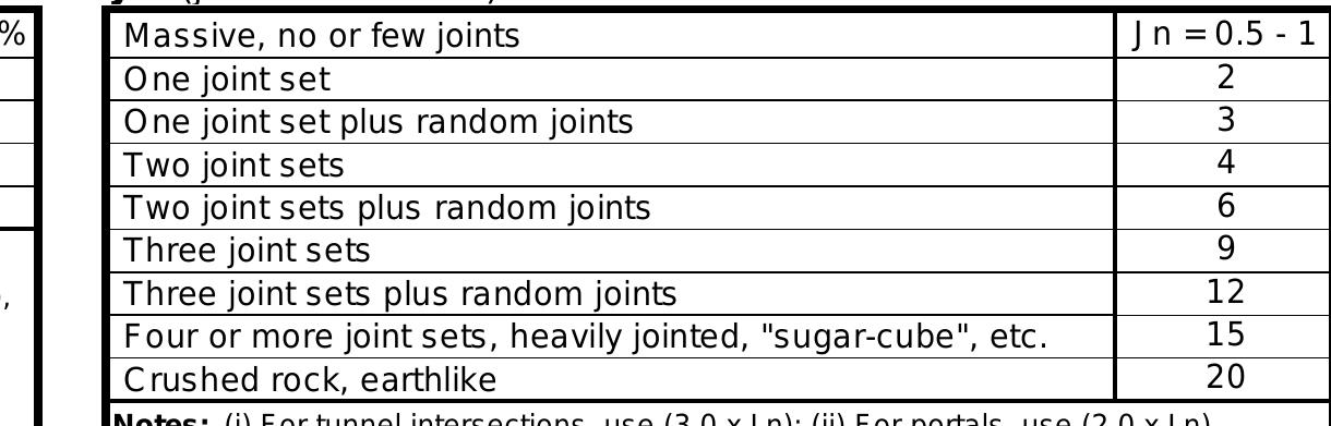 (PDF) Short on the Q-system