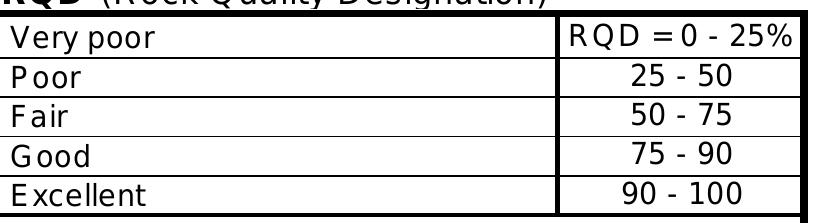 (PDF) Short on the Q-system