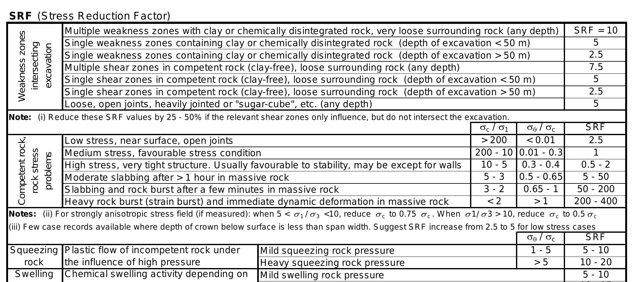 (PDF) Short on the Q-system