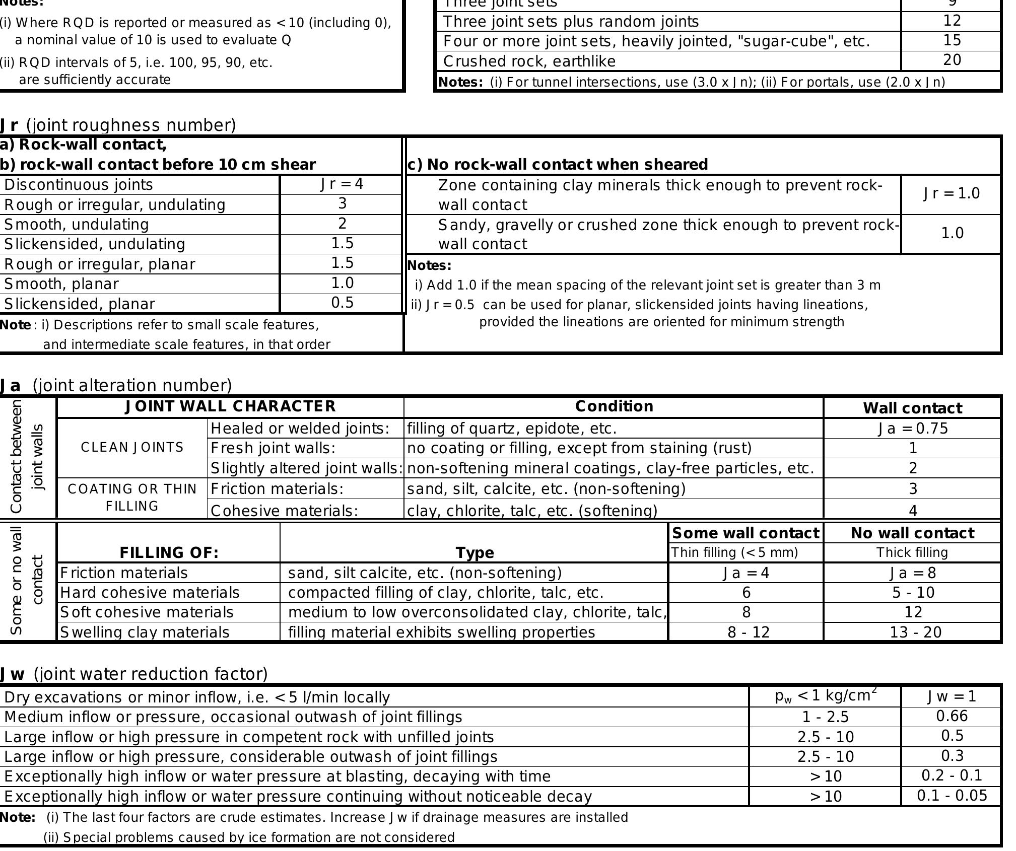 (PDF) Short on the Q-system