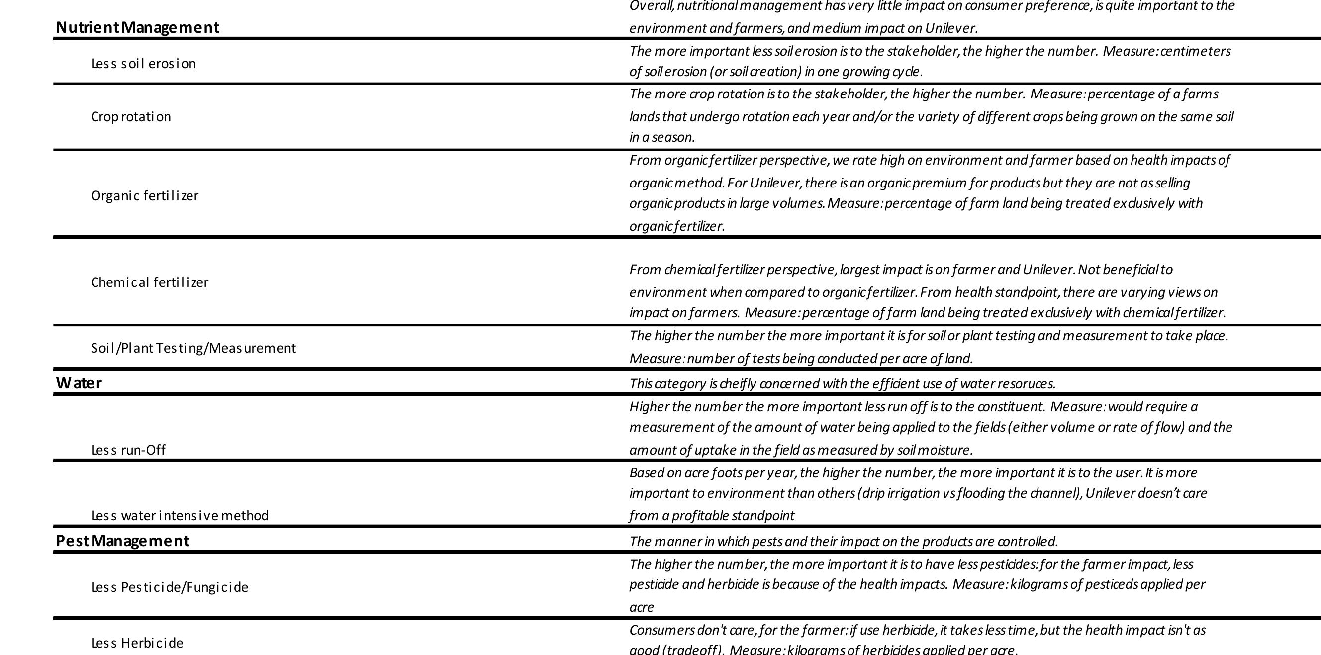 Table 2 - Unilever and its Supply Chain: Embracing Radical