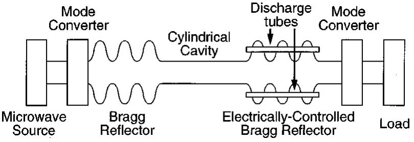 Schematic diagram of a microwave pulse compressor with bragg