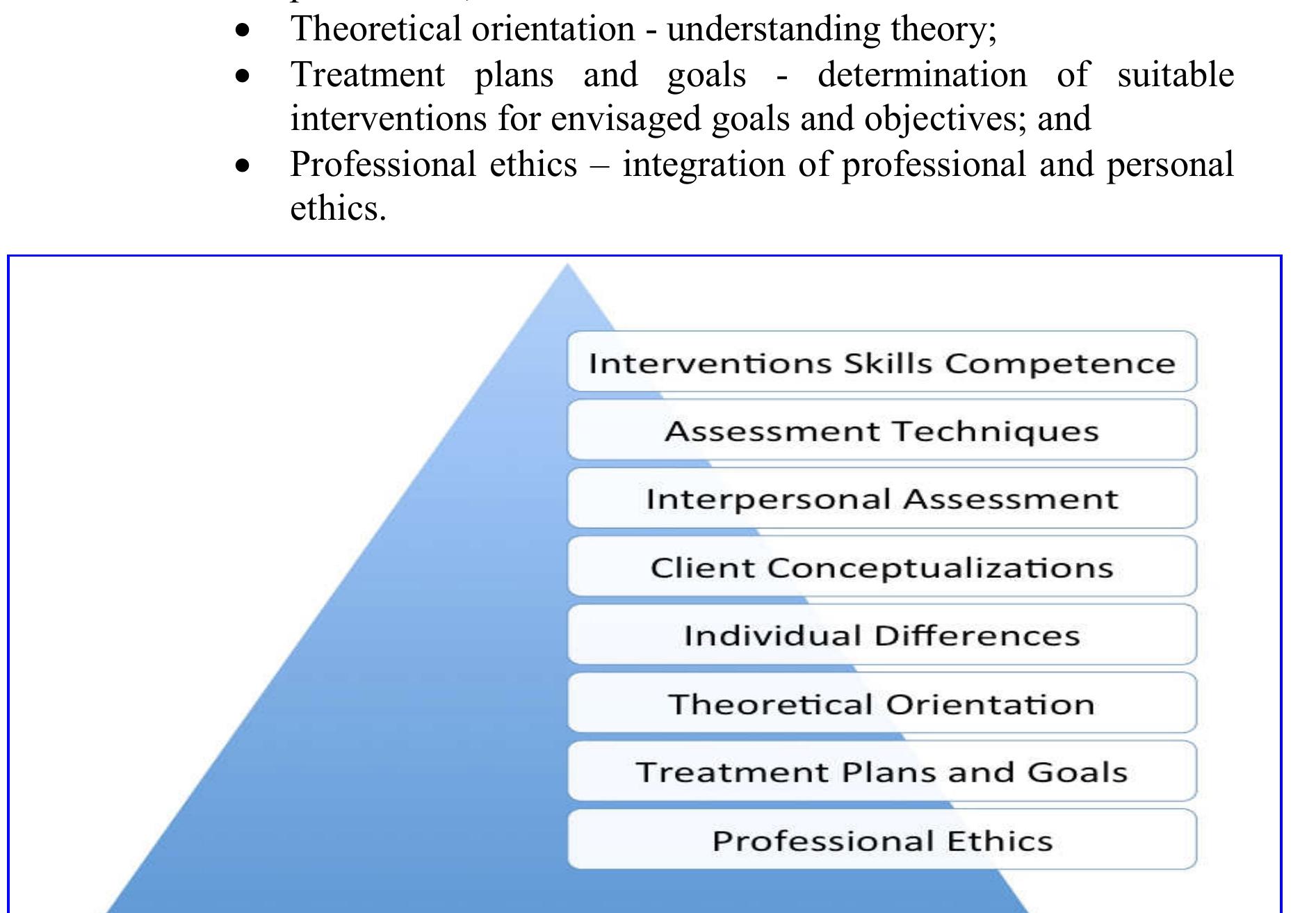 (PDF) Integrated Development Model (IMD): A Systematic Review and ...
