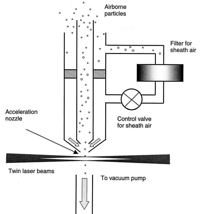 Schematic diagram of the particle delivery system used in