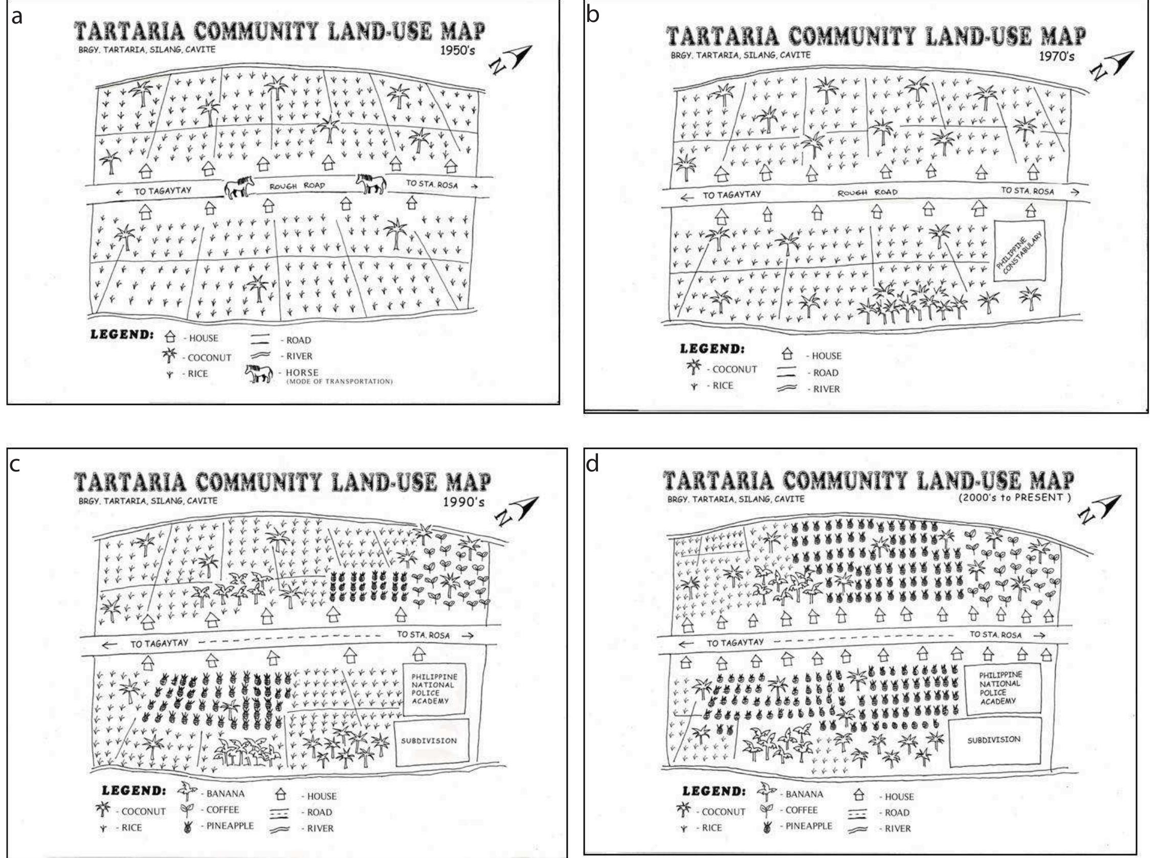 Community-based land use maps in tartaria in the 1950’s
