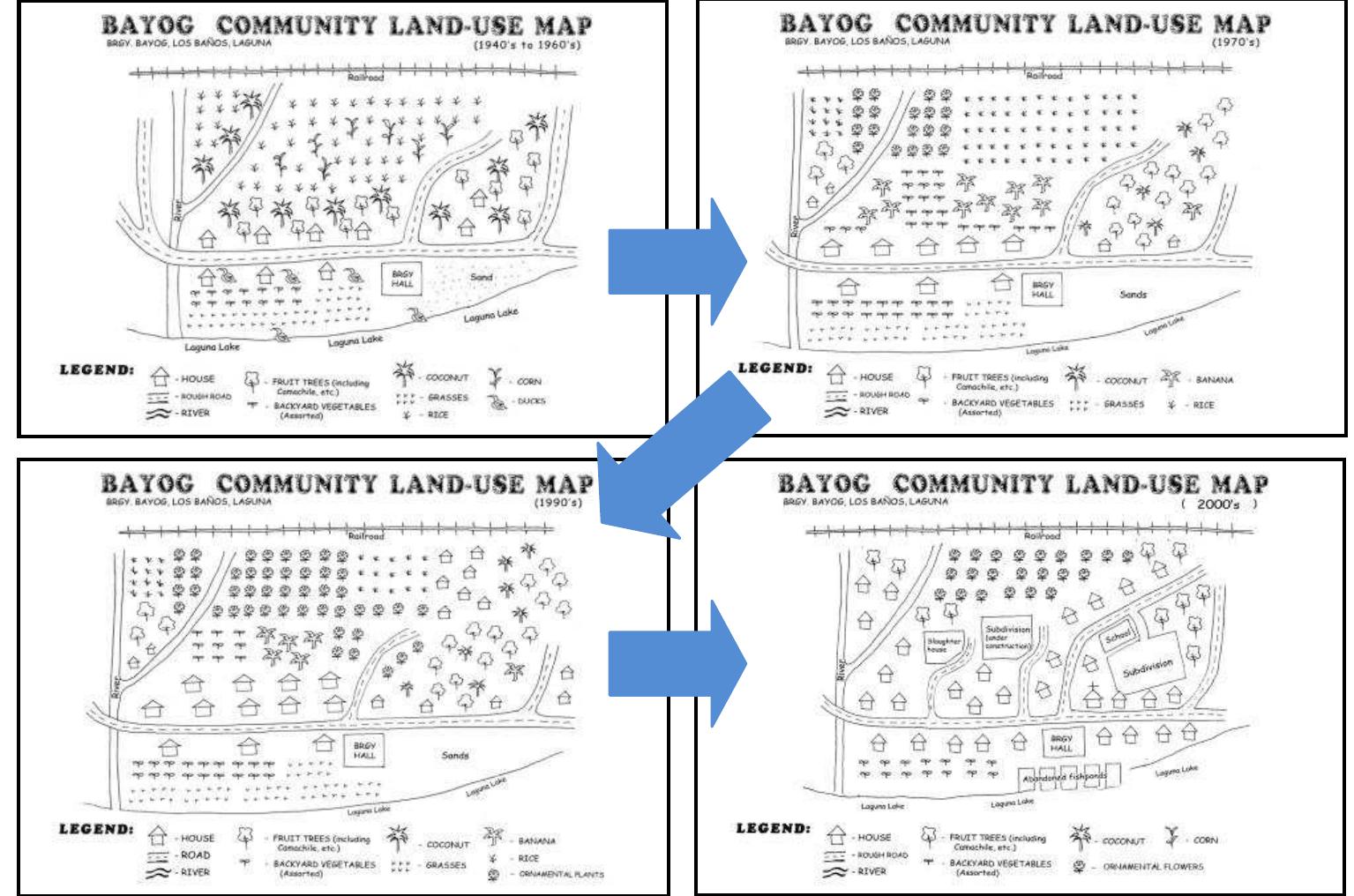 Community land-use maps of barangay bayog from the 1940s to
