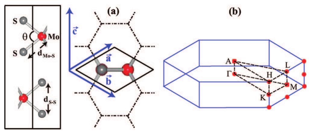 (a) side and top views of atomic structure of 2h-mos, with