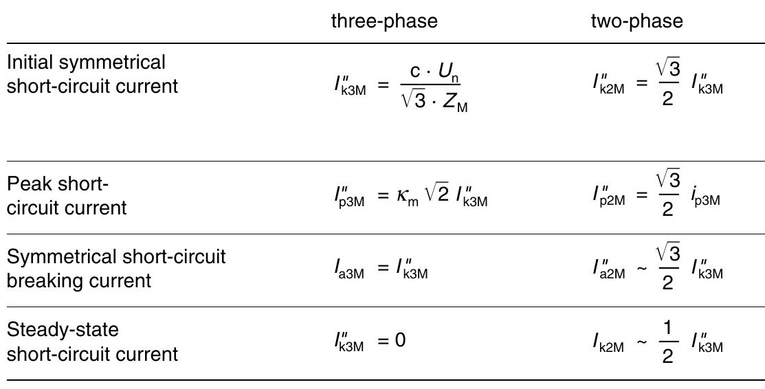 To calculate short-circuit currents of induction motors with