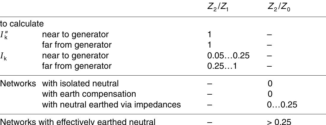 Calculating Short Circuit Currents By The Mva System