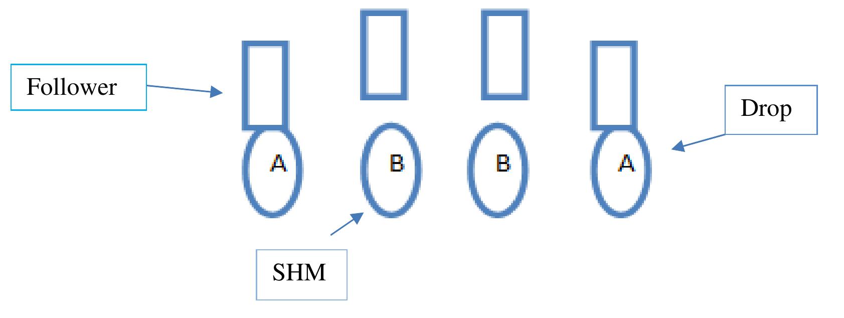 1 schematic diagram for jerk motion. the mechanism used to