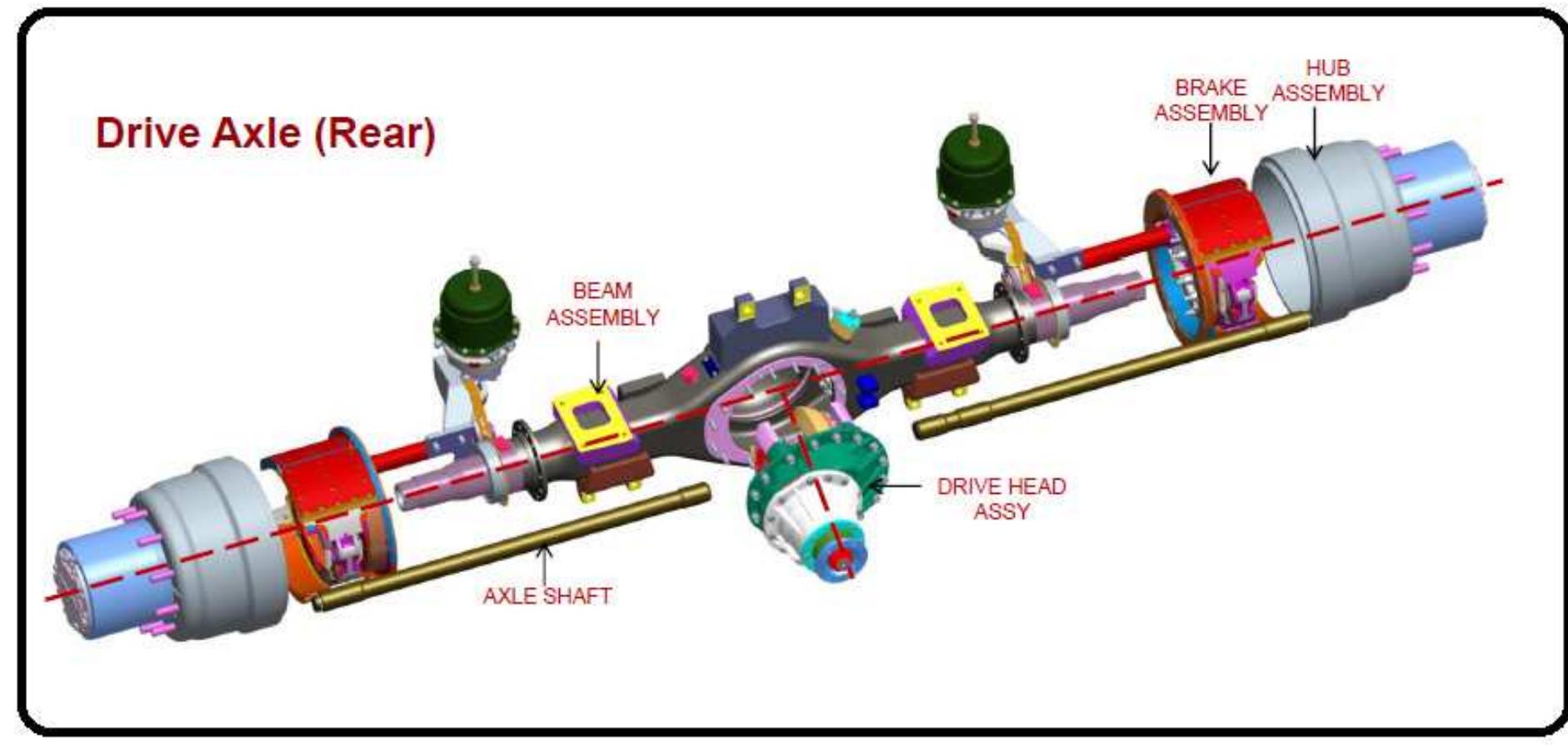 Figure 1 - DESIGN AND MODEL ANALYSIS OF REAR AXLE WITH TWO